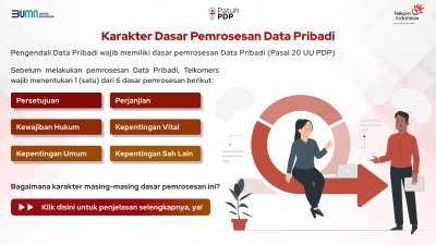 Karakter Dasar Pemrosesan Data Pribadi