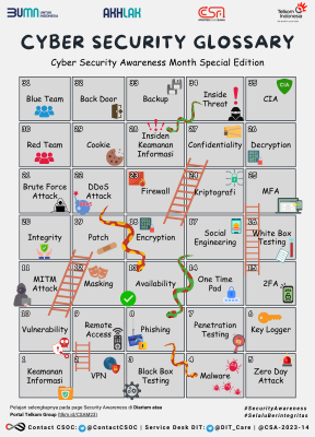 #SecurityAwareness: Cyber Security Glossary