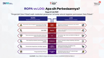 RoPA vs Log dalam Pelindungan Data Pribadi
