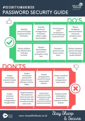 #SecurityAwareness: Password Security Guide